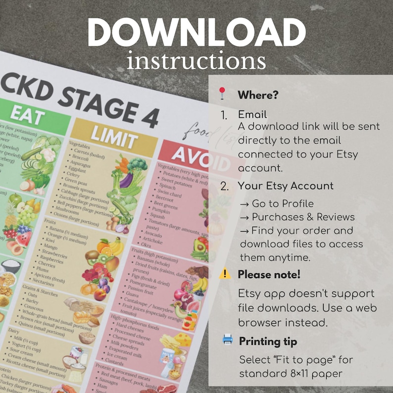 CKD Stage 4 Food List, Stage 4 Kidney Food, Renal Diet Stage 4, CKD ...