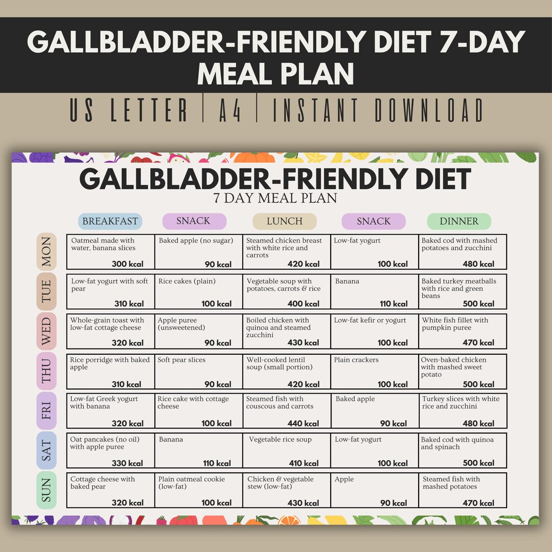 Gallbladder 7 Day Meal Plan, Gallstone Meal Plan, Low Fat Diet Plan ...