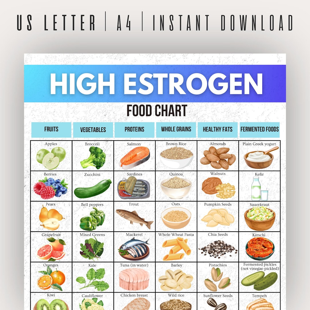 High Estrogen Food Chart, Estrogen Food List, Printable Food Chart ...