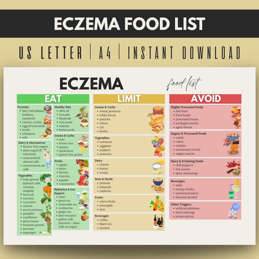 Eczema Food List Eat Limit Avoid, Anti Inflammatory Diet, Eczema Diet ...