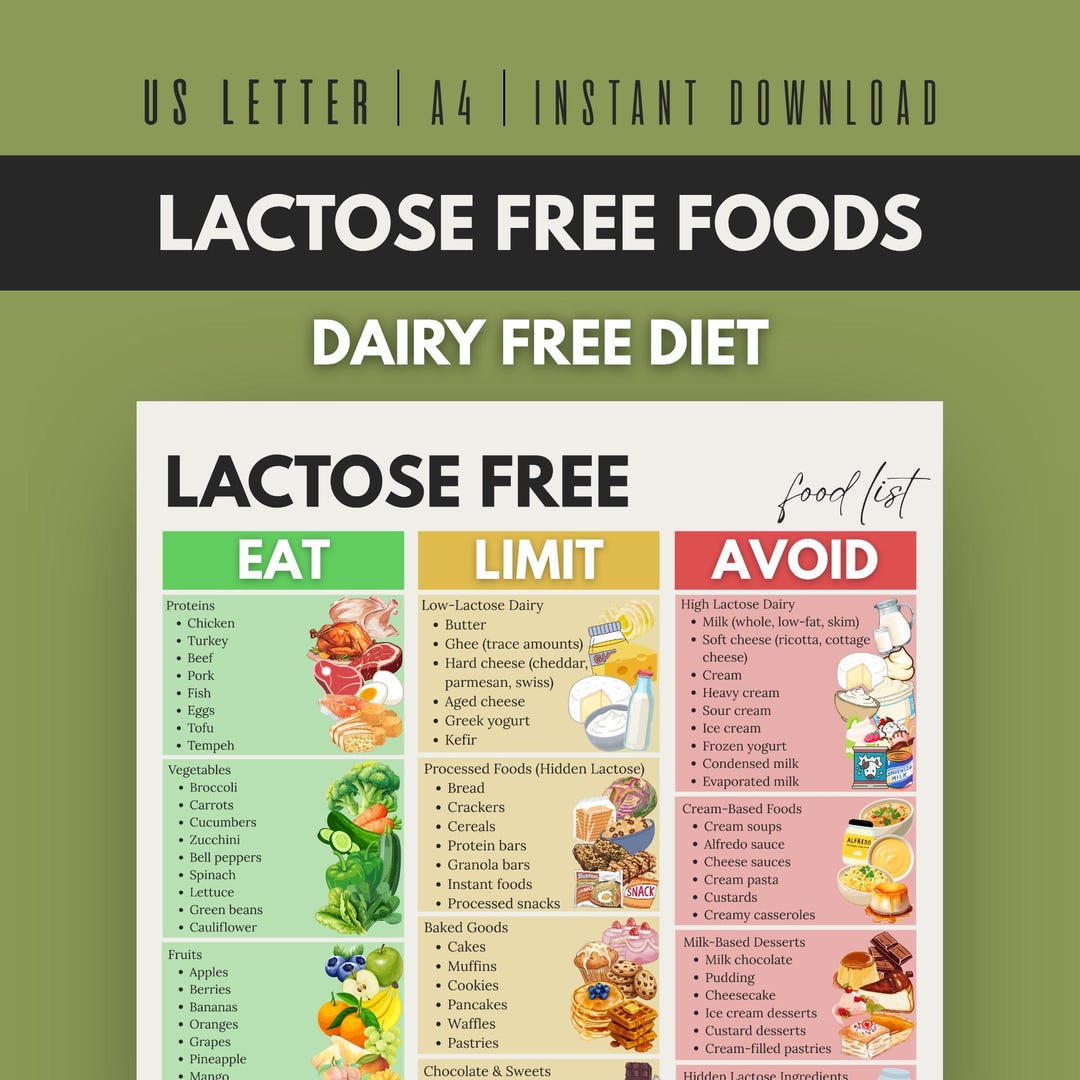Lactose Free Foods Food List Printable, Dairy Free Diet Chart PDF, A4 ...