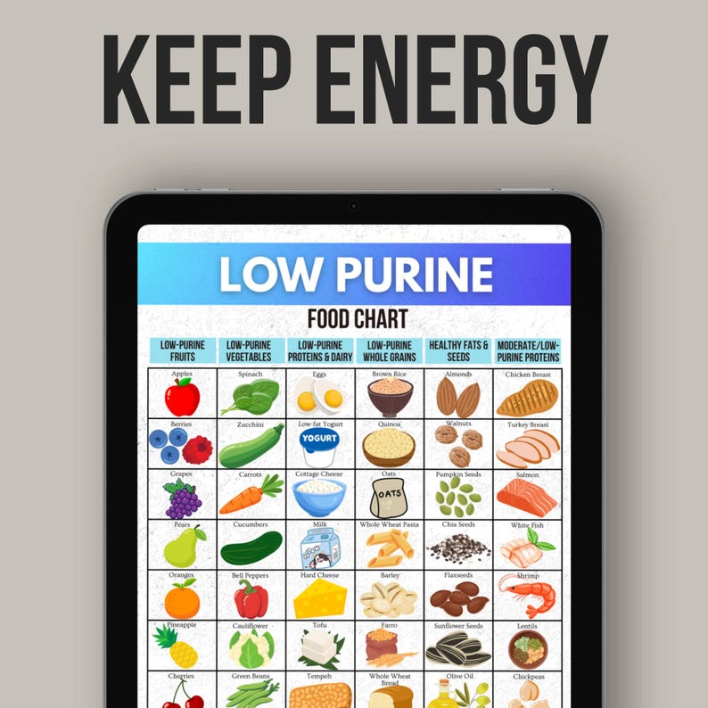 Low Purine Diet Management Kit, Low Purine Food List, Eat Limit Avoid ...
