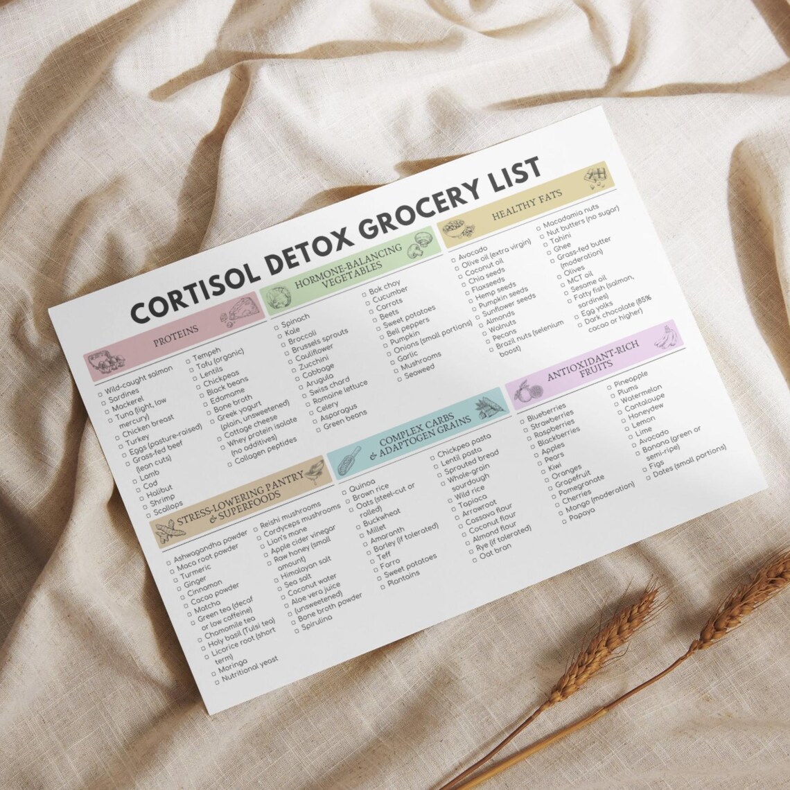 Cortisol Detox Grocery List, Cortisol Meal Plan, Healthy Food List ...