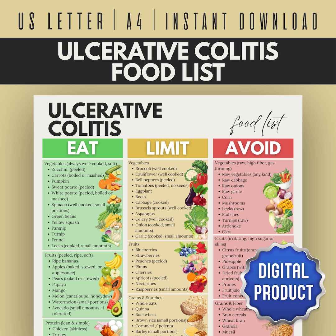 Ulcerative Colitis Food List, Eat Limit Avoid Guide, UC Food Chart ...