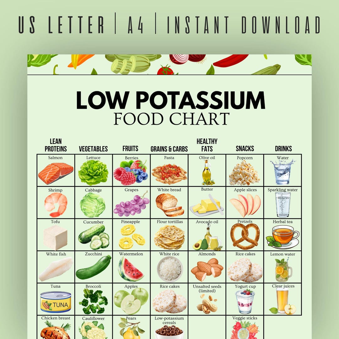 Low Potassium Food Chart, Low Potassium List, Potassium Food List ...