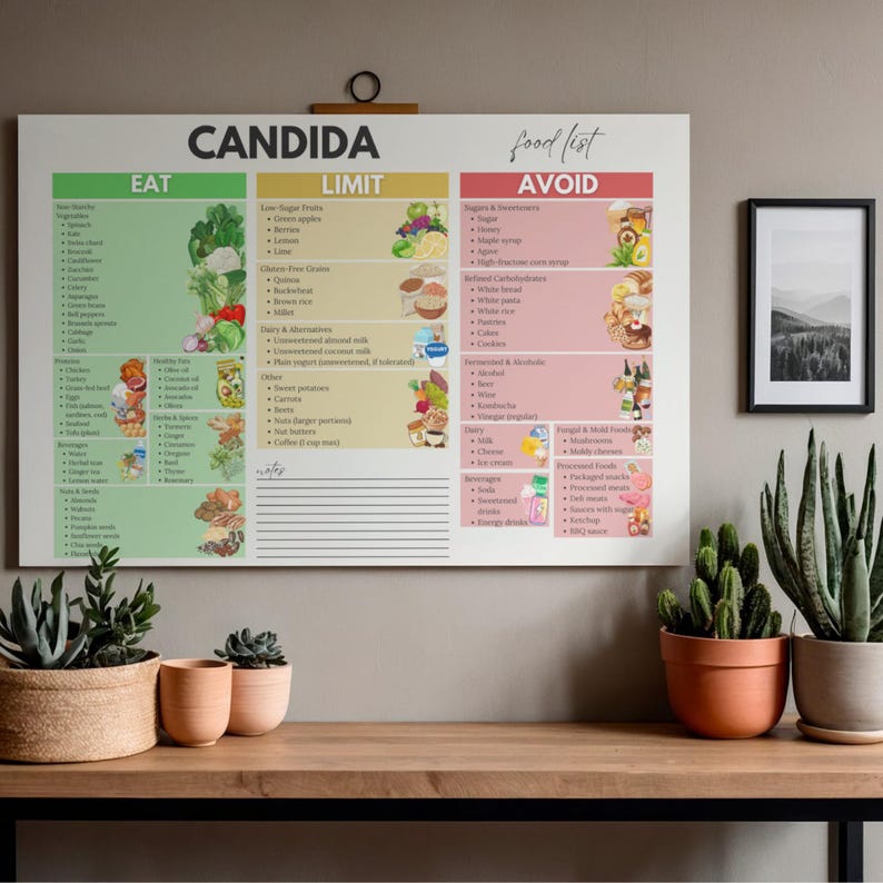 Candida Food List Eat Limit Avoid, Anti Candida Diet Plan, Yeast Free ...