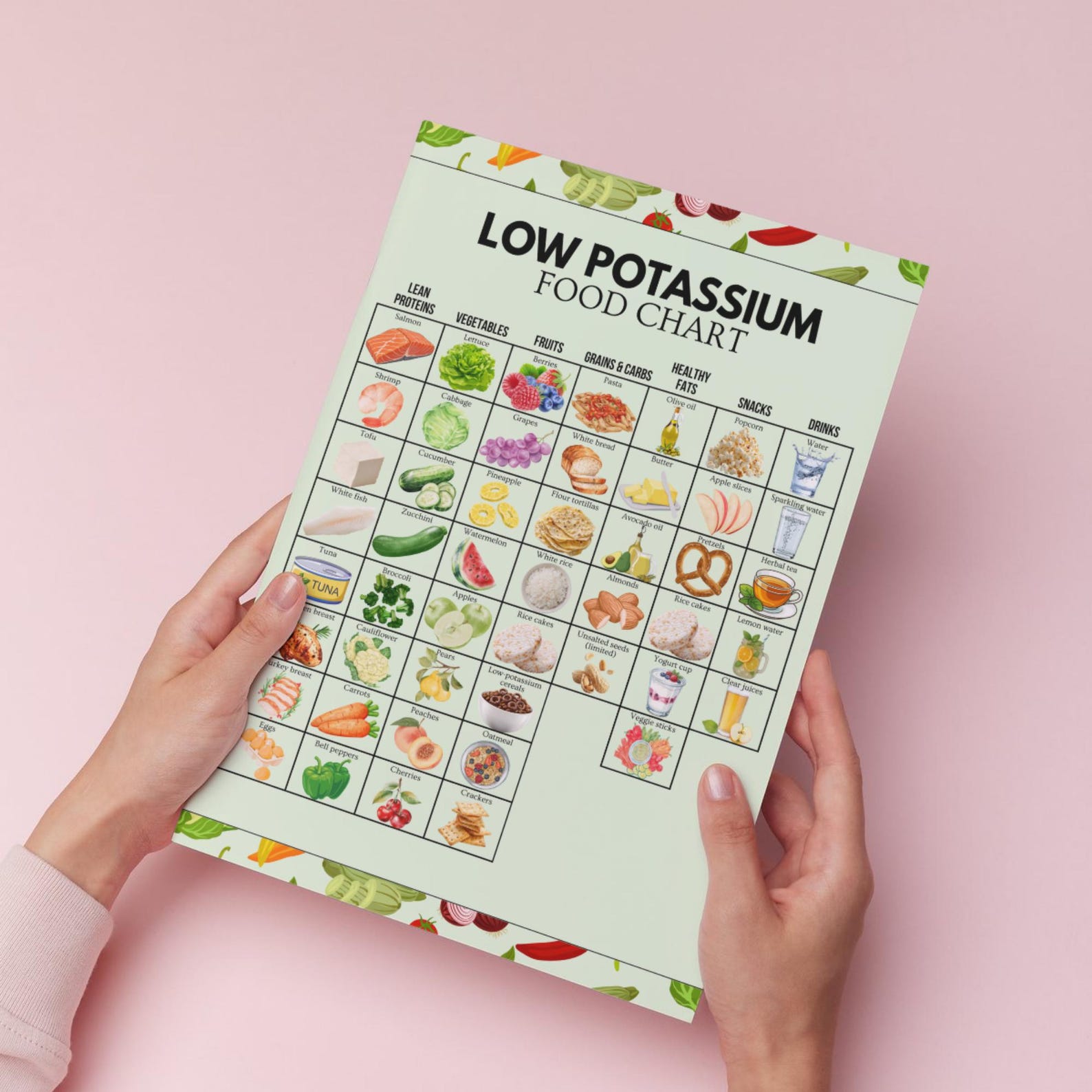 Low Potassium Food Chart, Low Potassium List, Potassium Food List ...