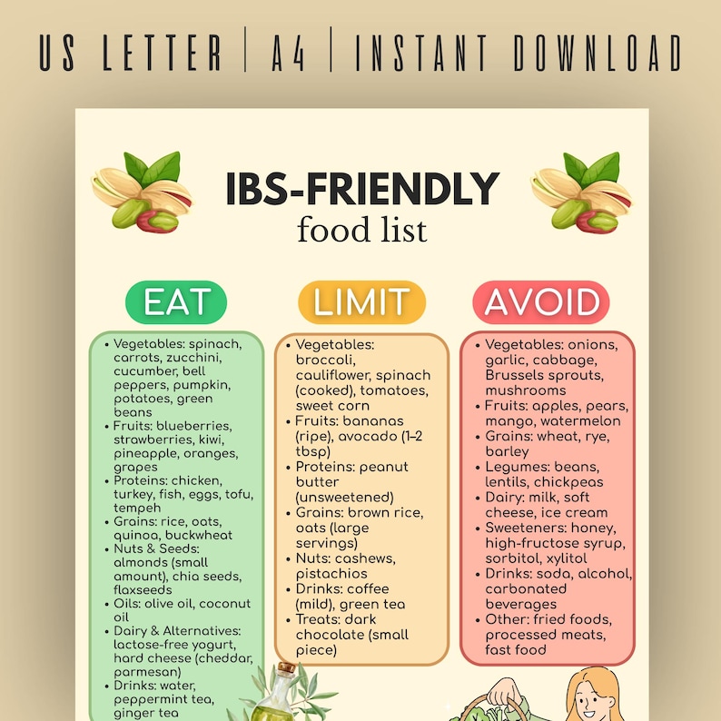 Ibs Friendly Food List Printable, Low Fodmap Diet Chart, Nutrition ...