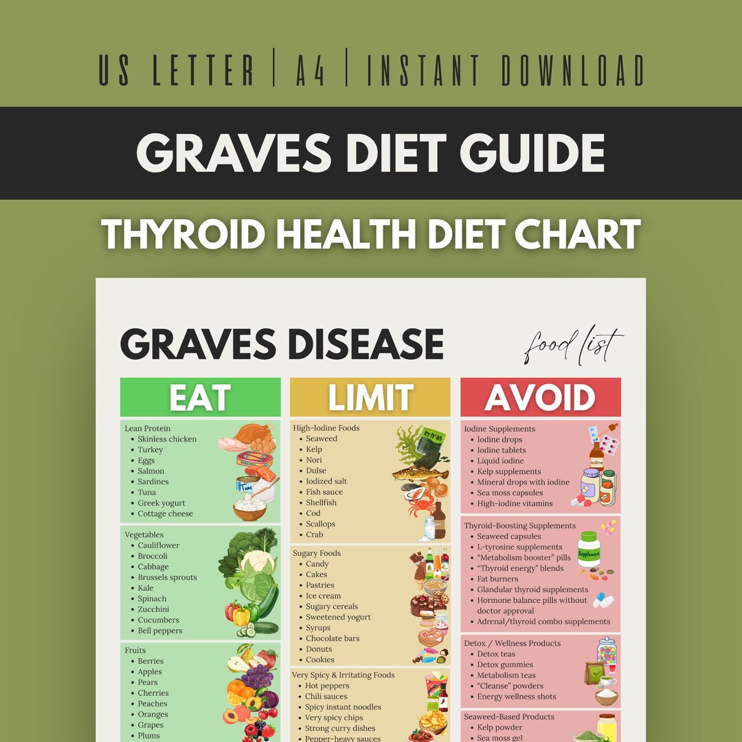 Graves Diet Guide Food List Printable, Thyroid Health Diet Chart PDF ...