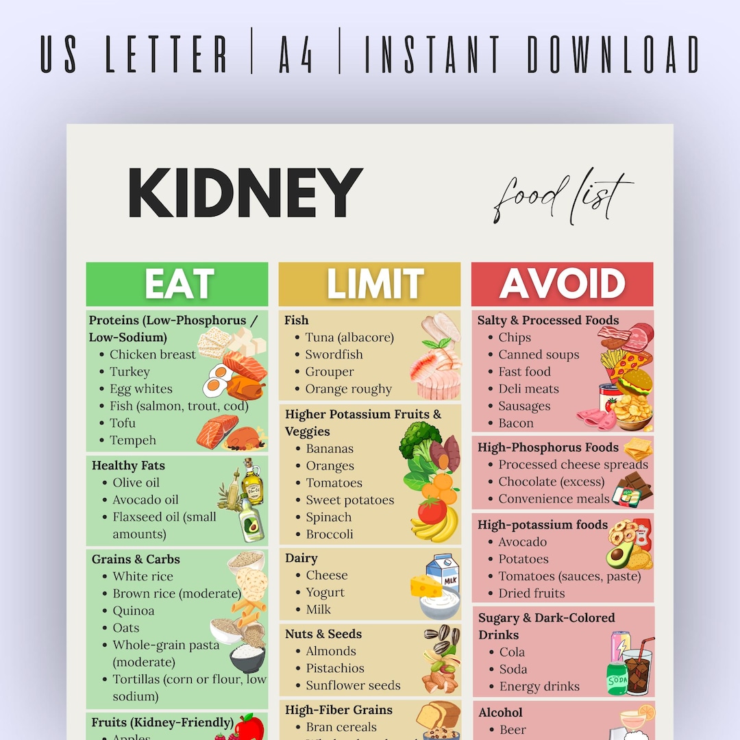 Kidney Food List Printable, Renal Diet Food Chart, Kidney Friendly ...