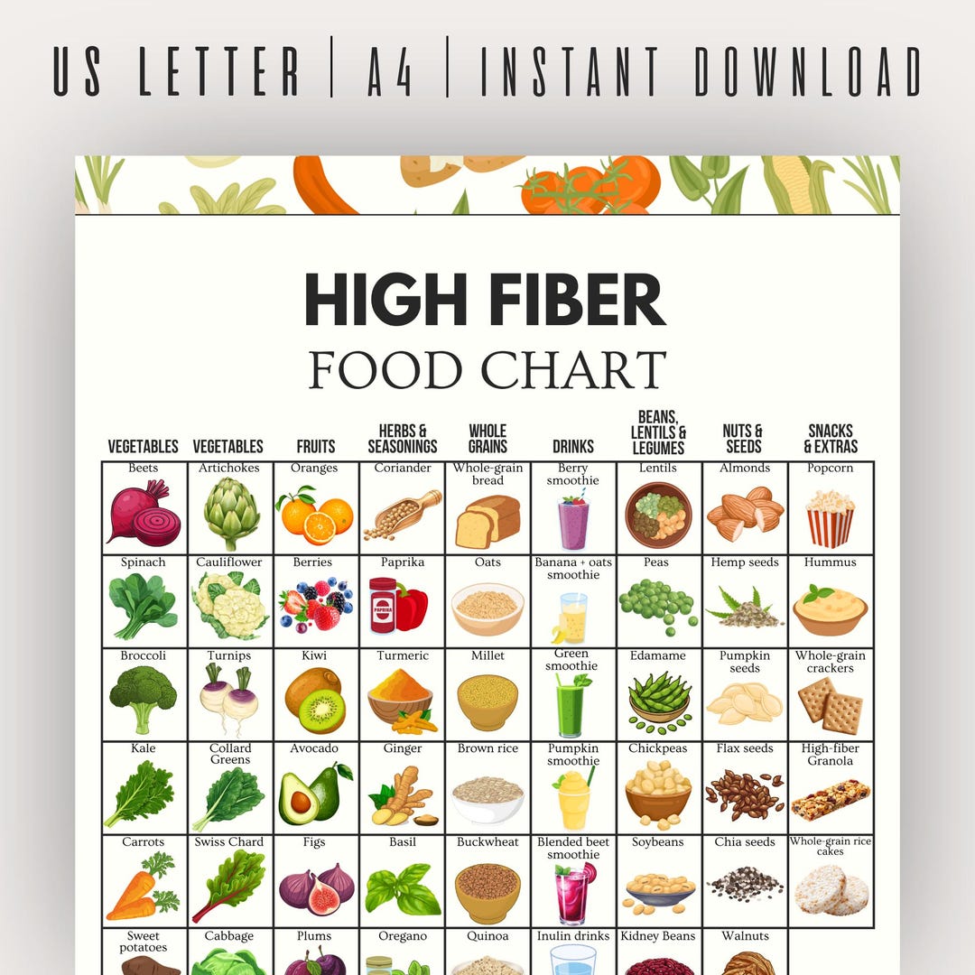 High Fiber Food Chart, High Fiber Foods, High Fiber Food List, Fiber ...