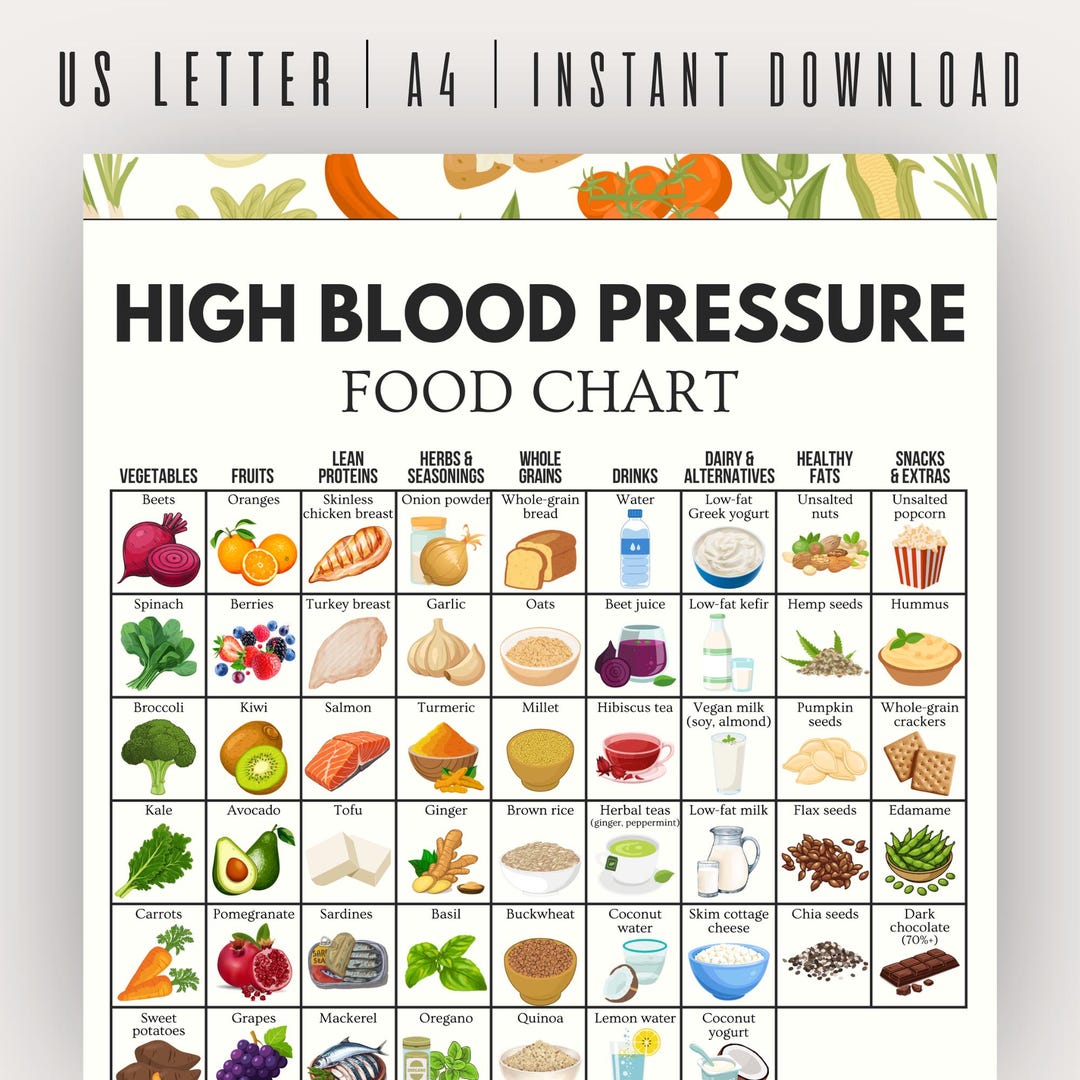 High Blood Pressure Food Chart, Blood Pressure Diet, Low Sodium Diet ...