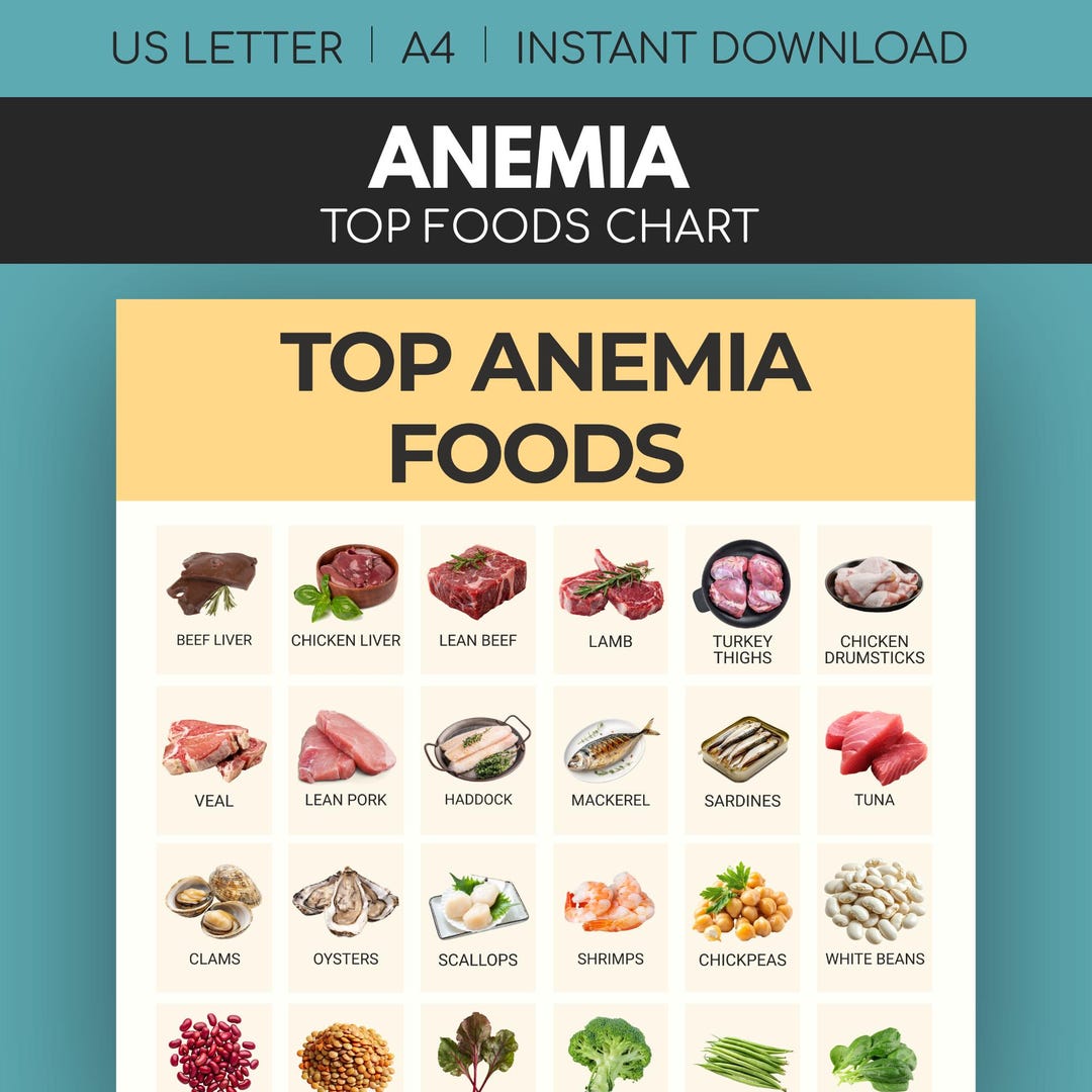 Anemia Food Chart, High Iron Foods List, Iron Rich Foods Guide, Iron ...