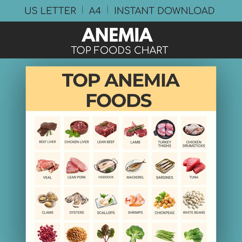 Anemia Food Chart, High Iron Foods List, Iron Rich Foods Guide, Iron ...