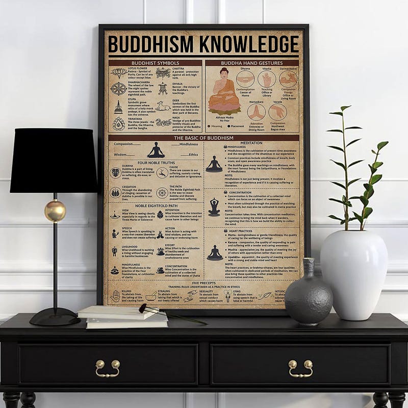 Poster Buddhism - Etsy