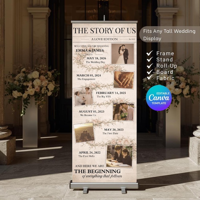 Wedding Love Story Timeline Sign, Editorial Welcome Banner (digital ...