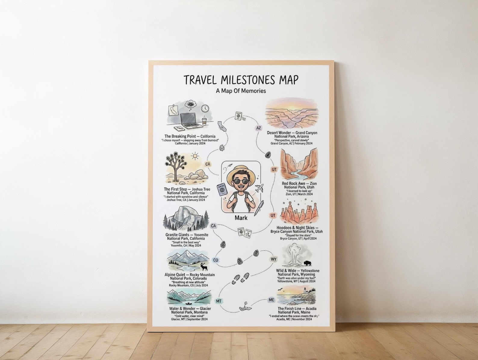 Custom Travel Memory Map, Illustrated Milestones (digital File) - Etsy ...