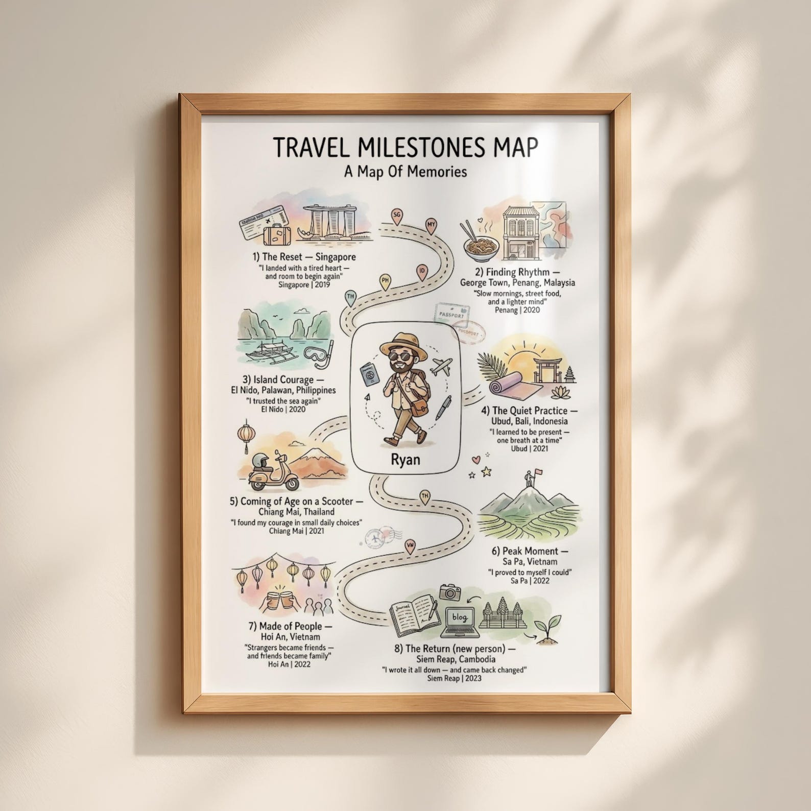 Custom Travel Memory Map, Illustrated Milestones (digital File) - Etsy ...