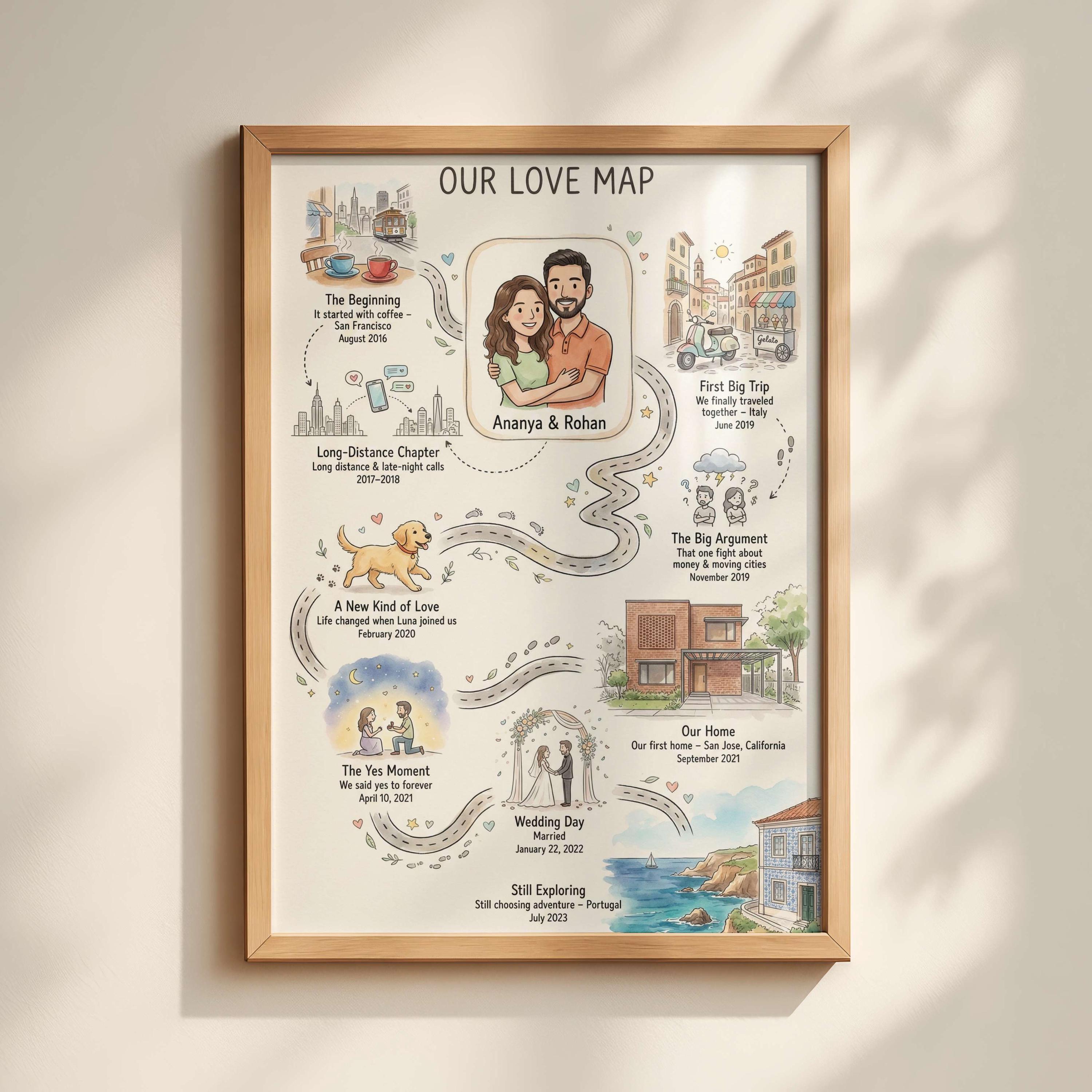 Custom Love Story Map, Personalized Relationship Timeline (digital File ...