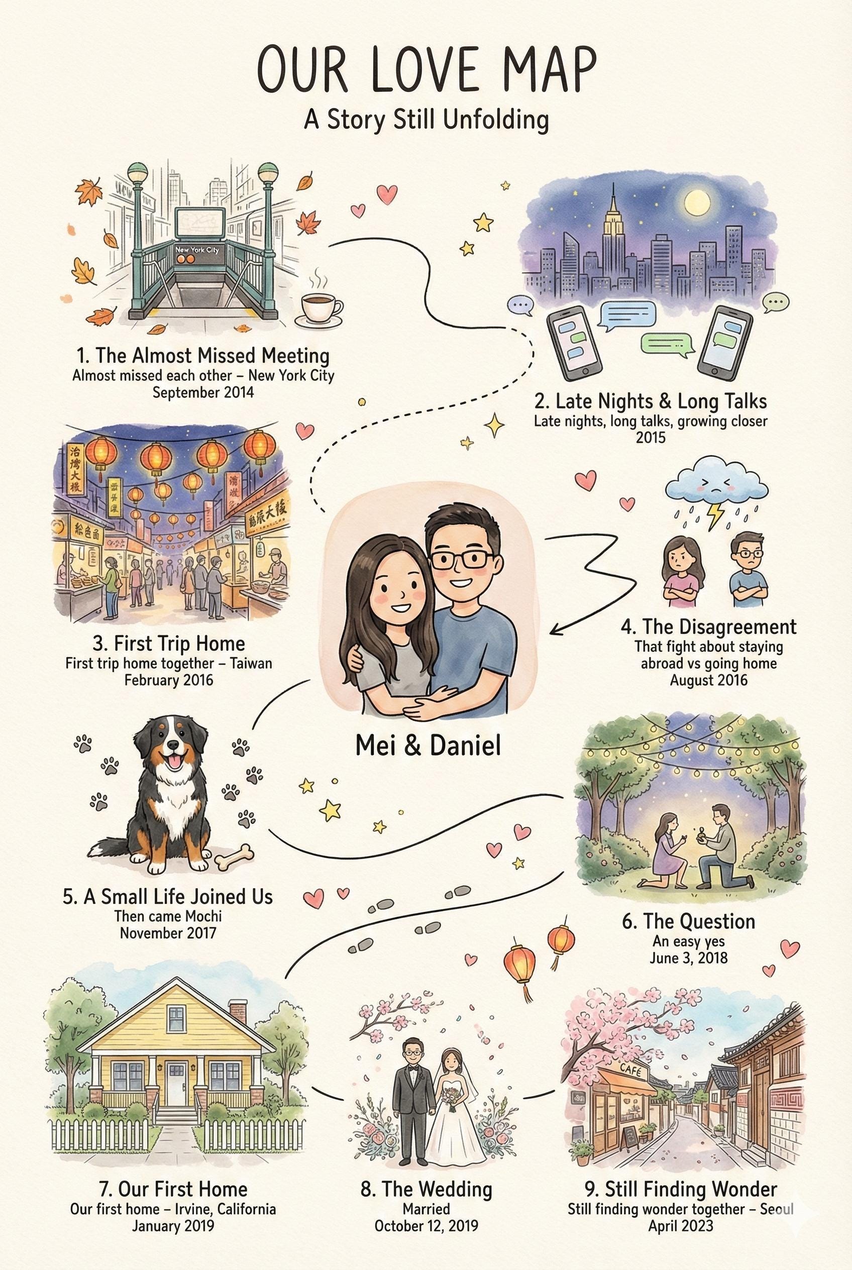 Custom Love Story Map, Personalized Relationship Timeline (digital File ...