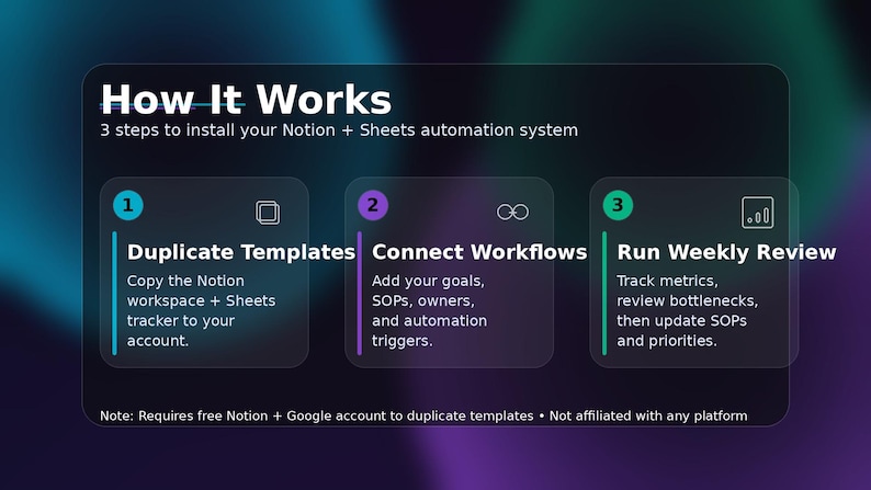 Automation Playbook Template: AI Wealth Strategy + Sops + Workflows (notion + Google Sheets ...