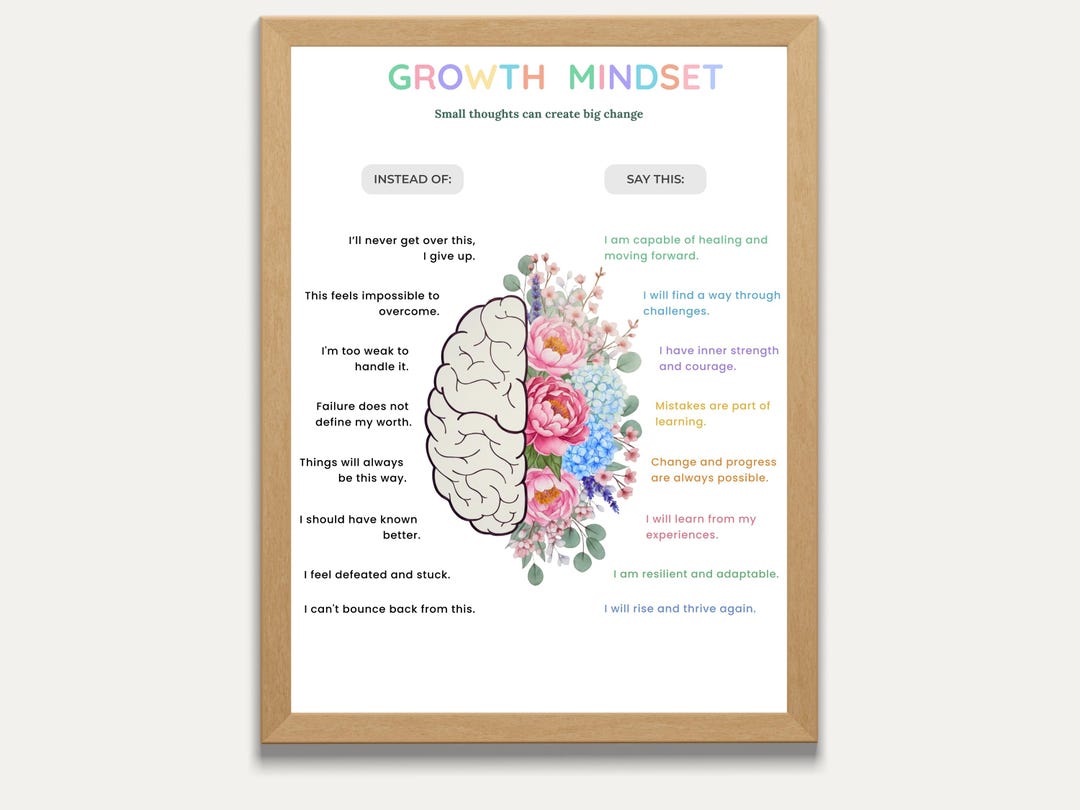 Growth Mindset Printable Poster for Classroom, Calm Down Corner Poster ...