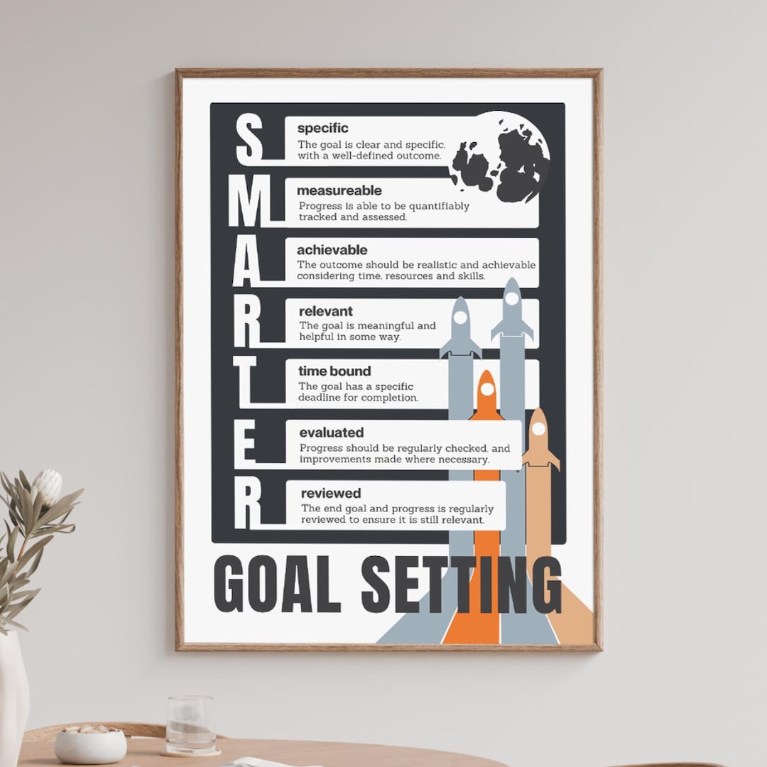 SMART Goals Poster | Coaching Worksheet, Goal Setting Office Art ...