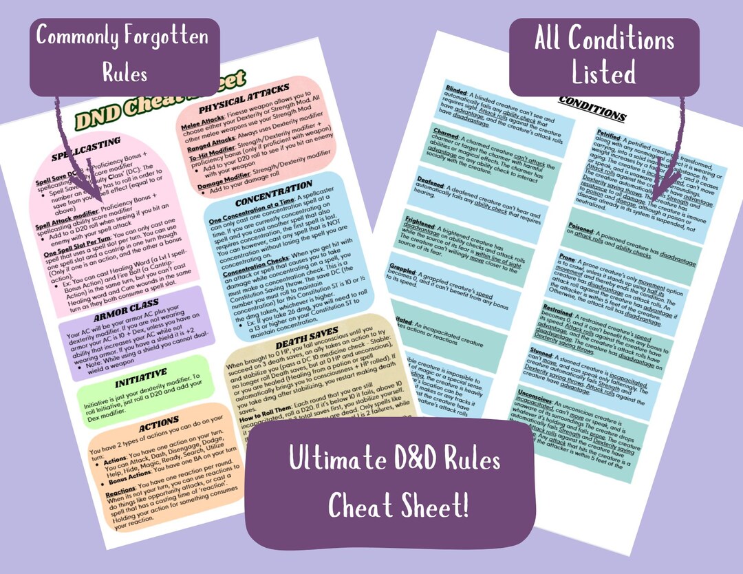 Ultimate Condensed D&D Rules Cheat Sheet - 2 Page Player and DM ...