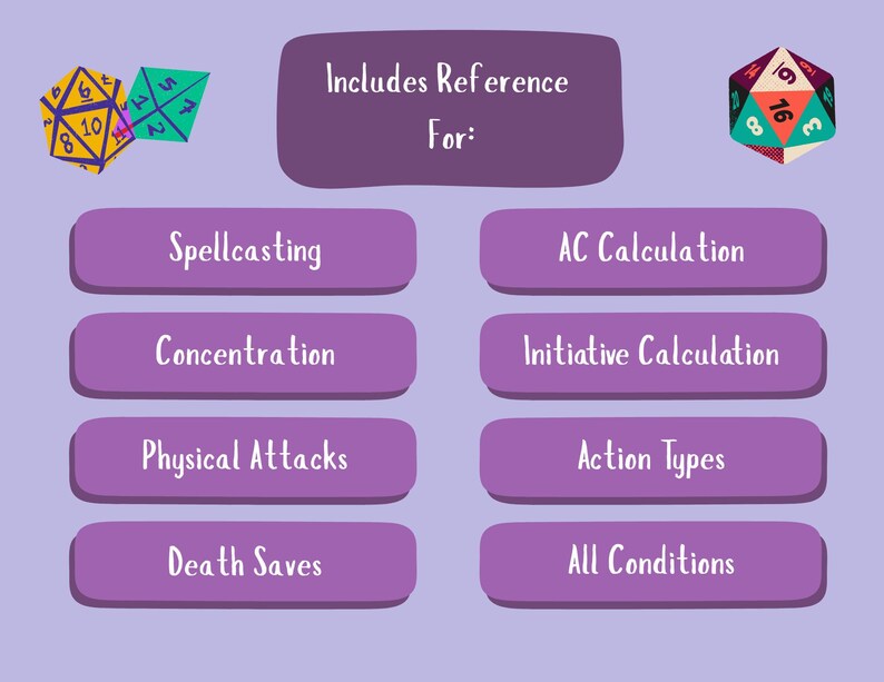 Ultimate Condensed D&D Rules Cheat Sheet - 2 Page Player and DM ...