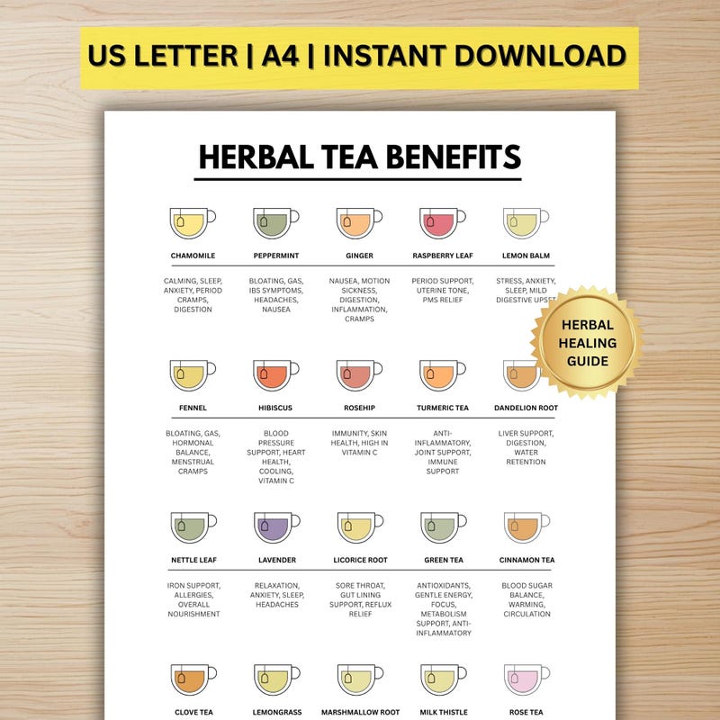 Tea Chart - Etsy UK