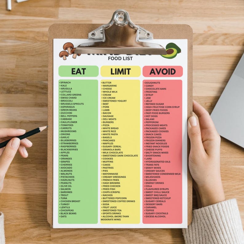 MIND Diet Food List | Brain Healthy Eat Limit Avoid Guide | Digital ...