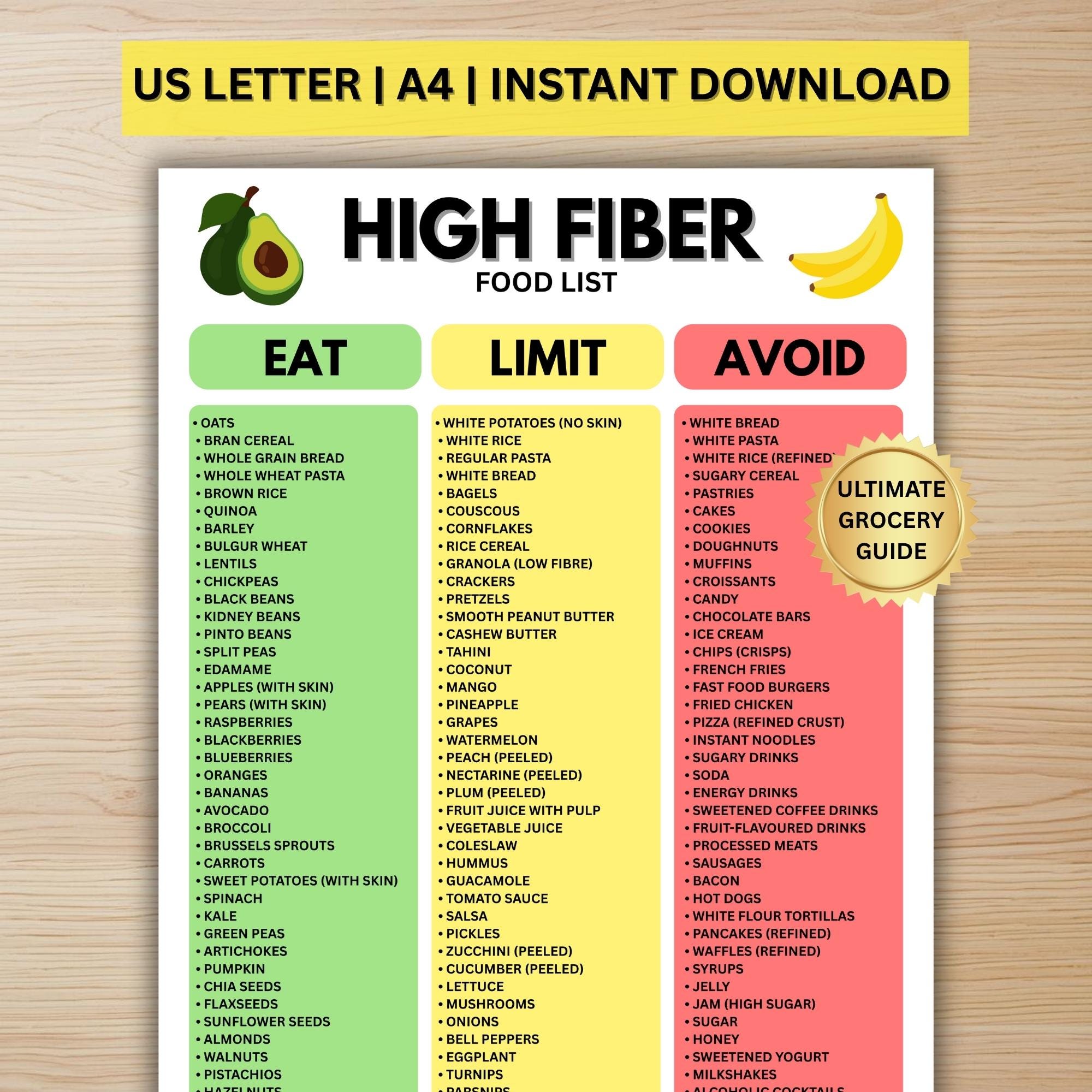 High Fibre Food List | Fiber Rich Foods Guide | Digital Download - Etsy
