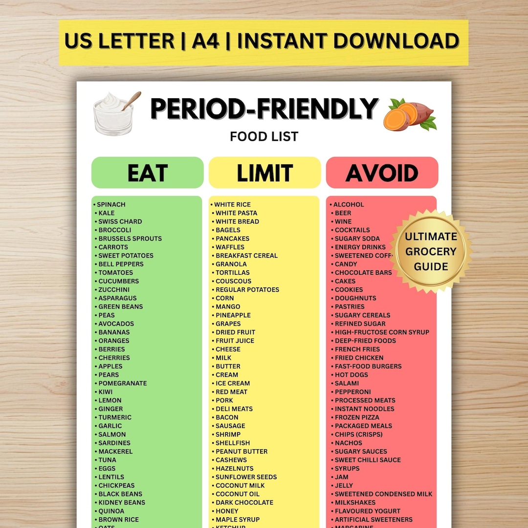 Period Friendly Food List | Eat Limit Avoid Guide | Digital Download - Etsy