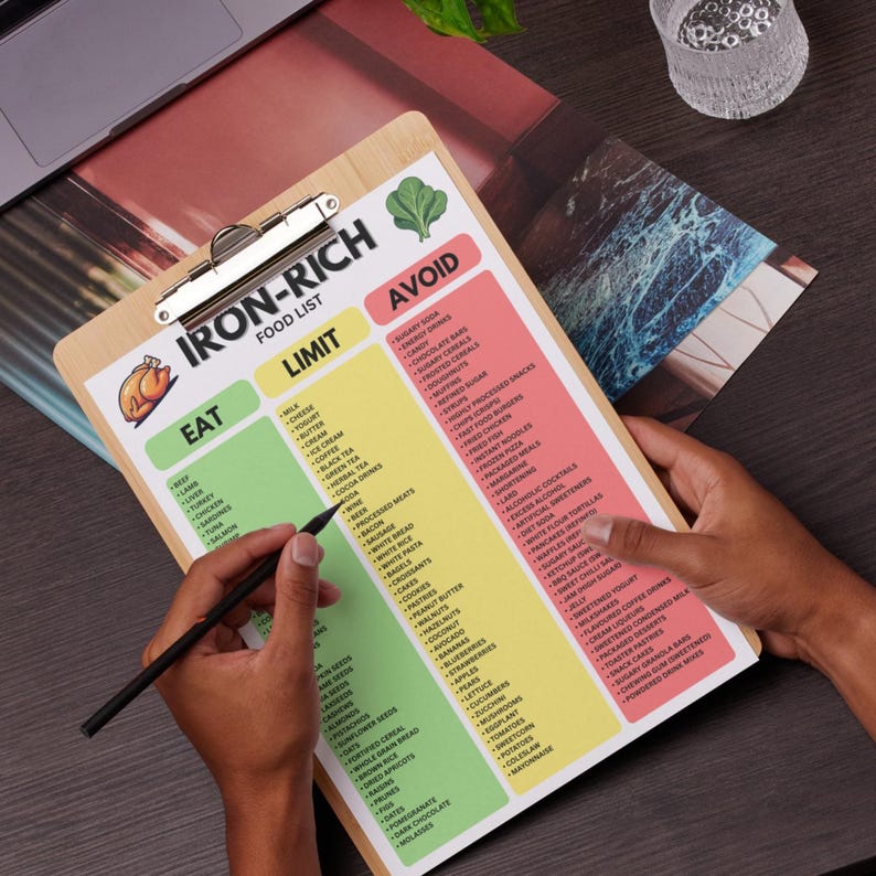 Iron-rich Food List | High Iron Diet Guide | Digital Download - Etsy Canada