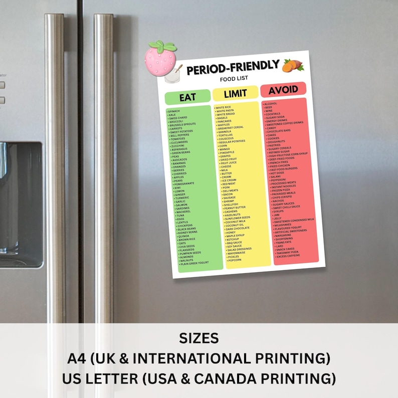 Period Friendly Food List | Eat Limit Avoid Guide | Digital Download - Etsy