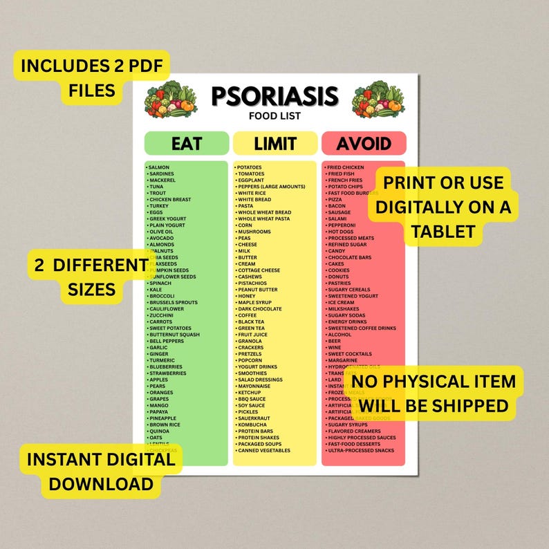 Psoriasis Food List | Psoriasis Diet Eat Limit Avoid Chart | Digital ...