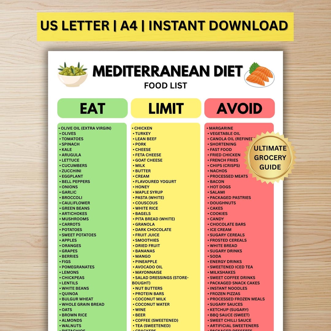 Mediterranean Diet Food List | Eat Limit Avoid Guide | Digital Download ...