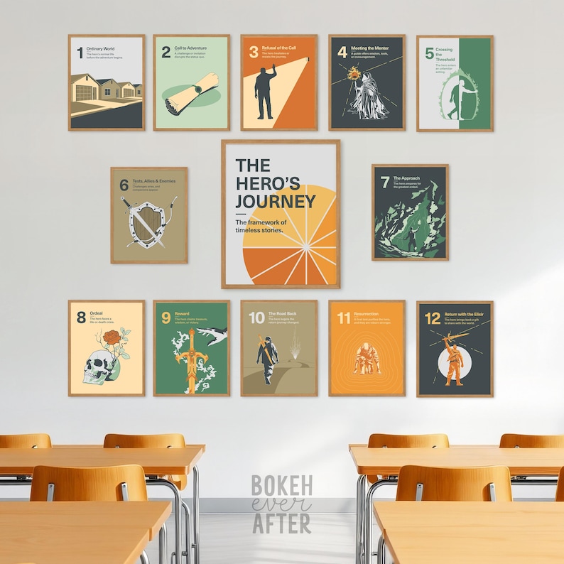 Hero's Journey Poster Set, Creative Writing Classroom Decor (digital ...