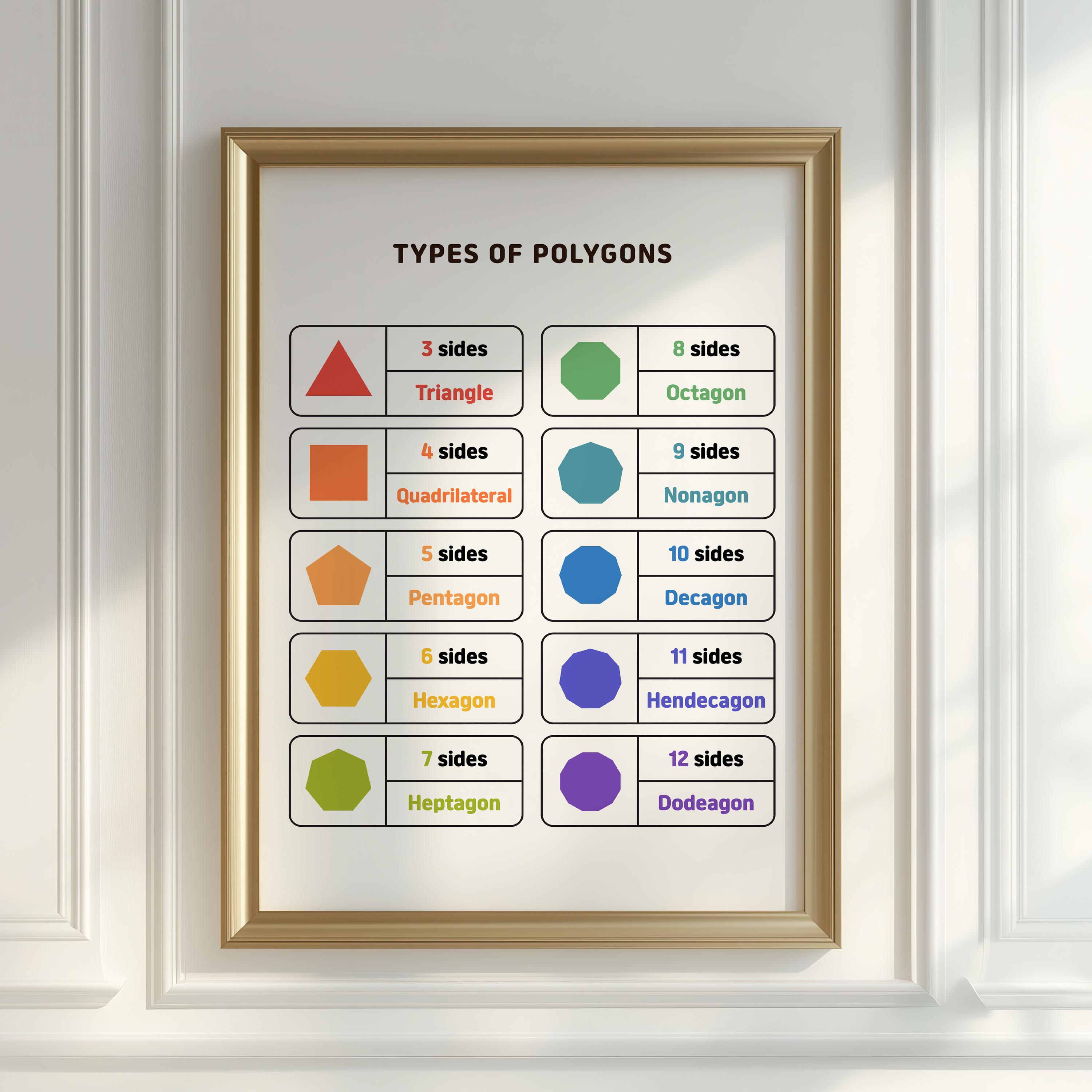 Polygon Shapes Chart Poster, Geometry for Kids (digital Download) - Etsy