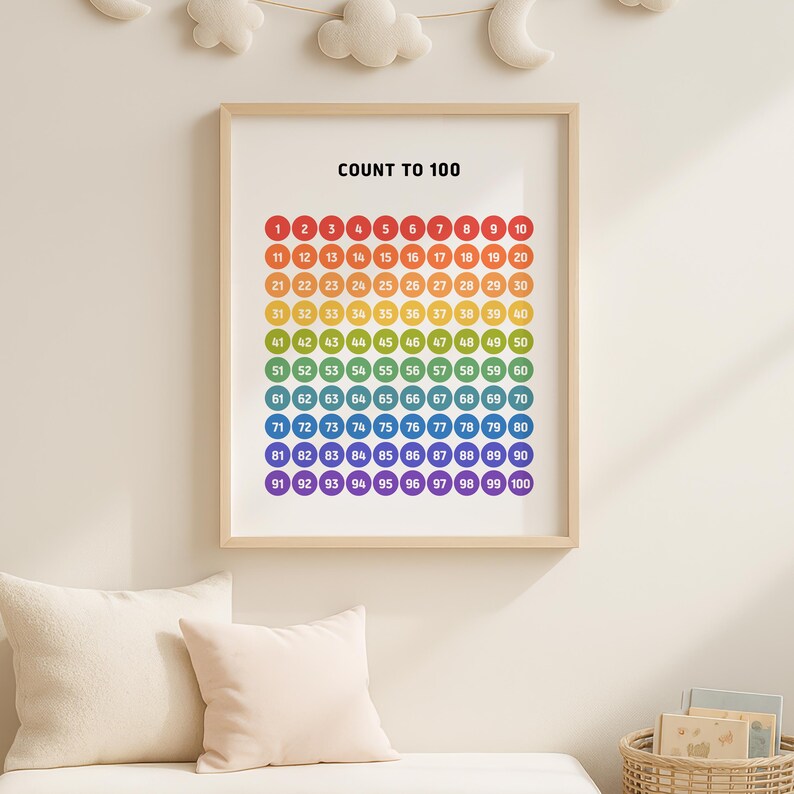Count to 100 Poster, Rainbow Number Chart (digital Download) - Etsy
