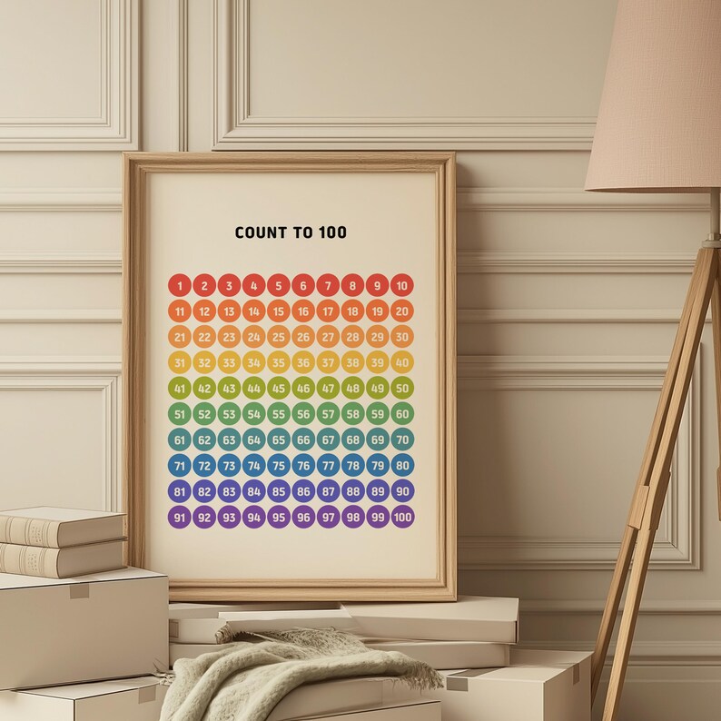 Count to 100 Poster, Rainbow Number Chart (digital Download) - Etsy