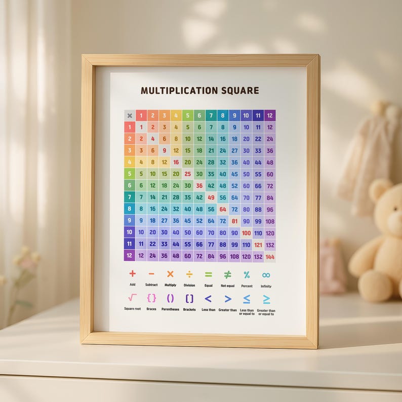Printable Multiplication Chart for Kids Montessori Math Wall Art Visual ...