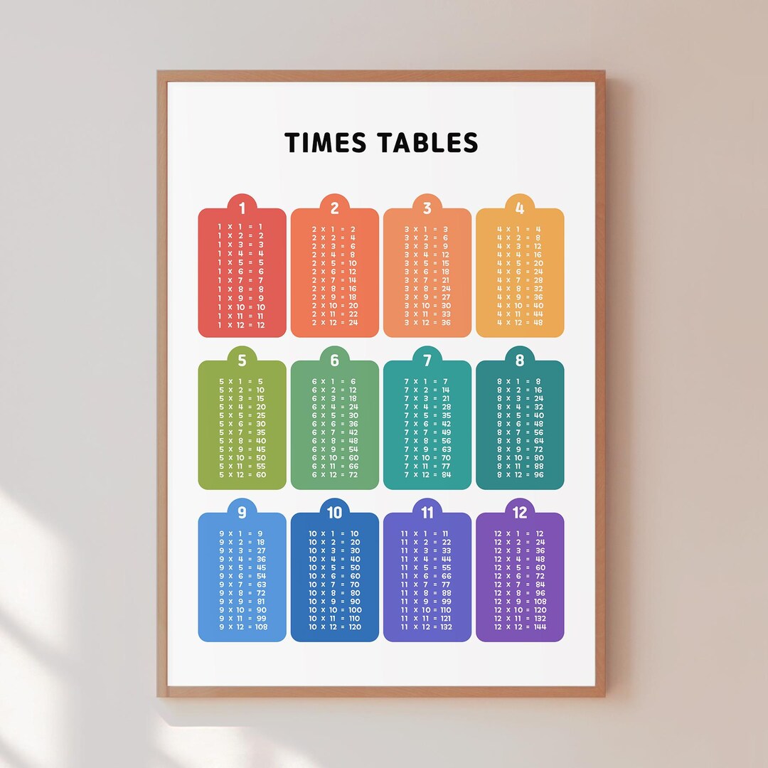 Times Tables Chart Poster, Modern Math Learning Art (digital Download ...