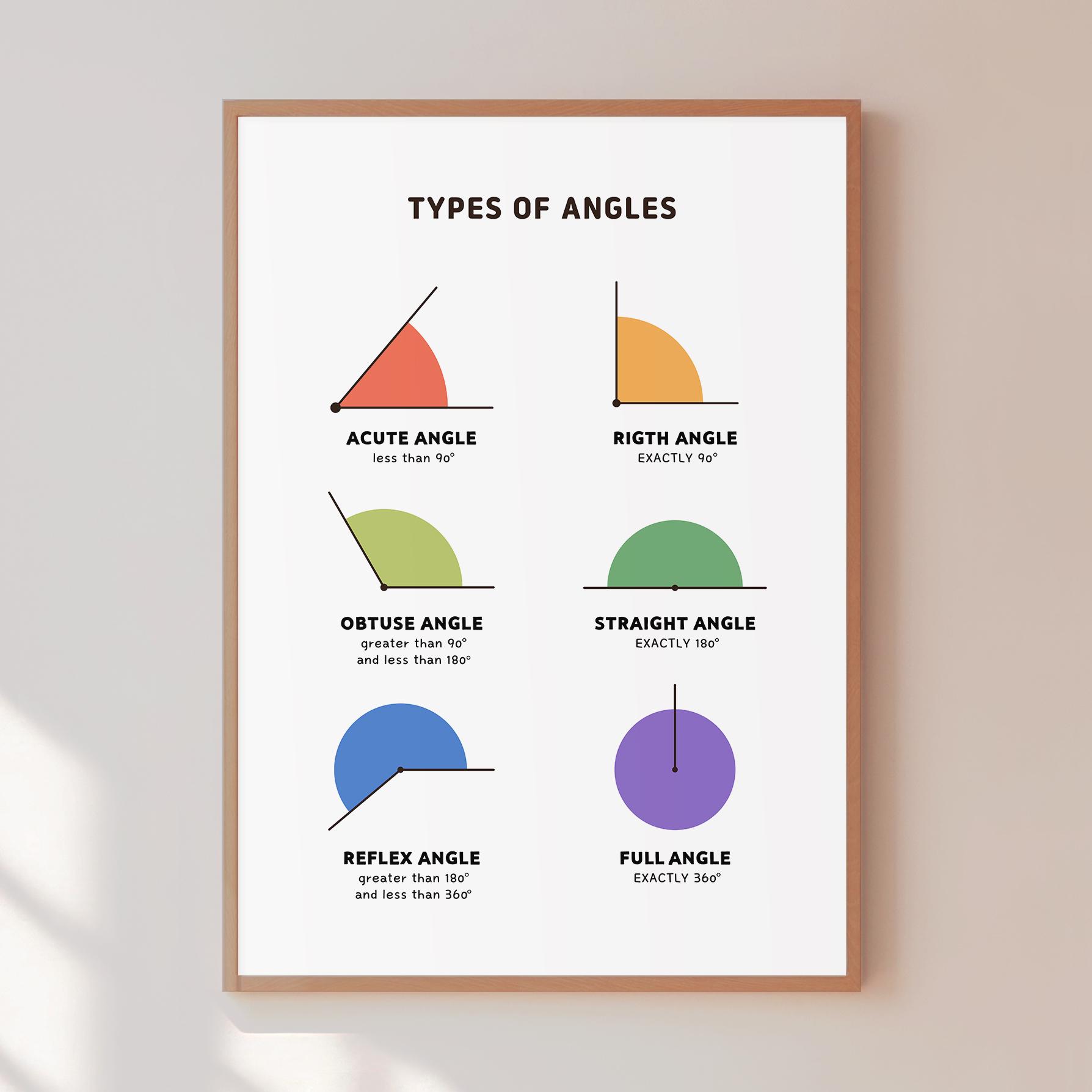 Types of Angles Poster, Geometry Classroom Decor (digital Download ...