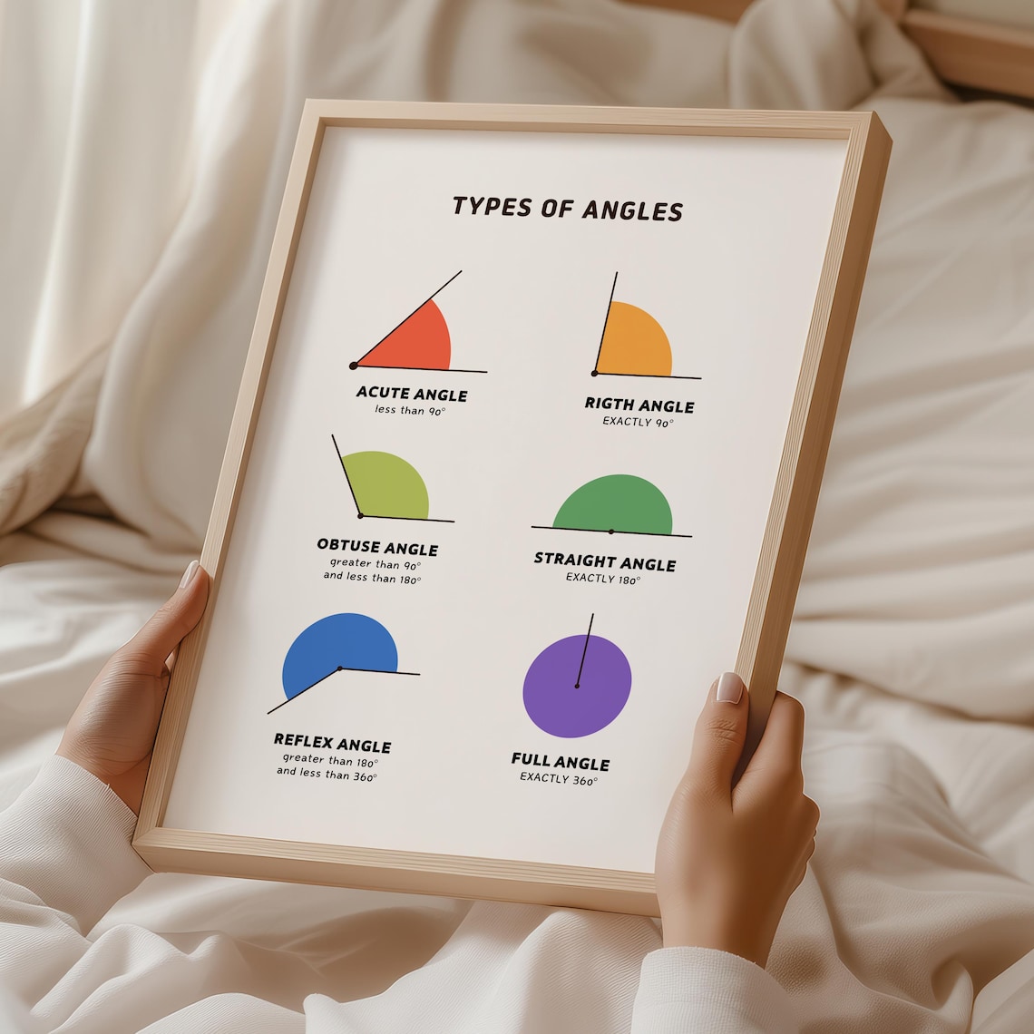 Types of Angles Poster, Geometry Classroom Decor (digital Download ...