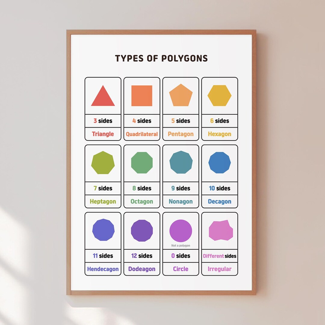 Polygon Types Poster | Geometry Shapes Chart, Classroom Math Art ...