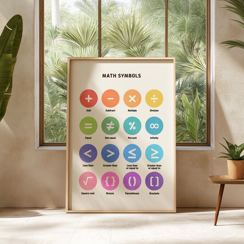 Math Symbols Poster, Montessori Classroom Decor (digital Download ...