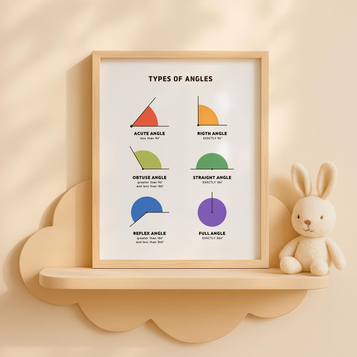 Types of Angles Poster, Geometry Classroom Decor (digital Download ...