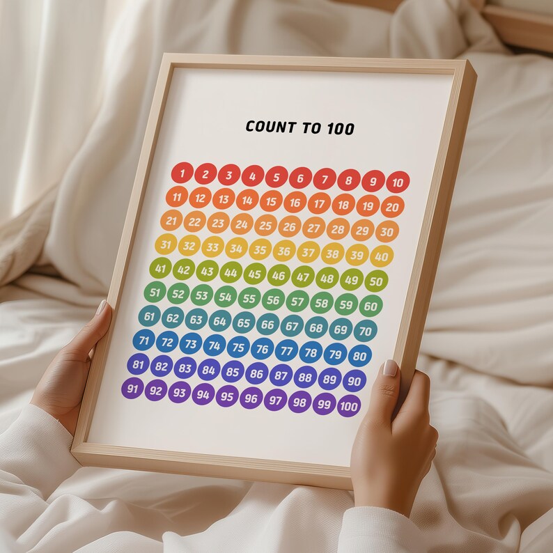 Count to 100 Poster, Rainbow Number Chart (digital Download) - Etsy