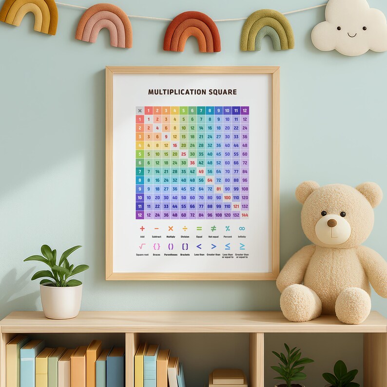 Montessori Multiplication Chart Poster, Math Times Table (digital ...